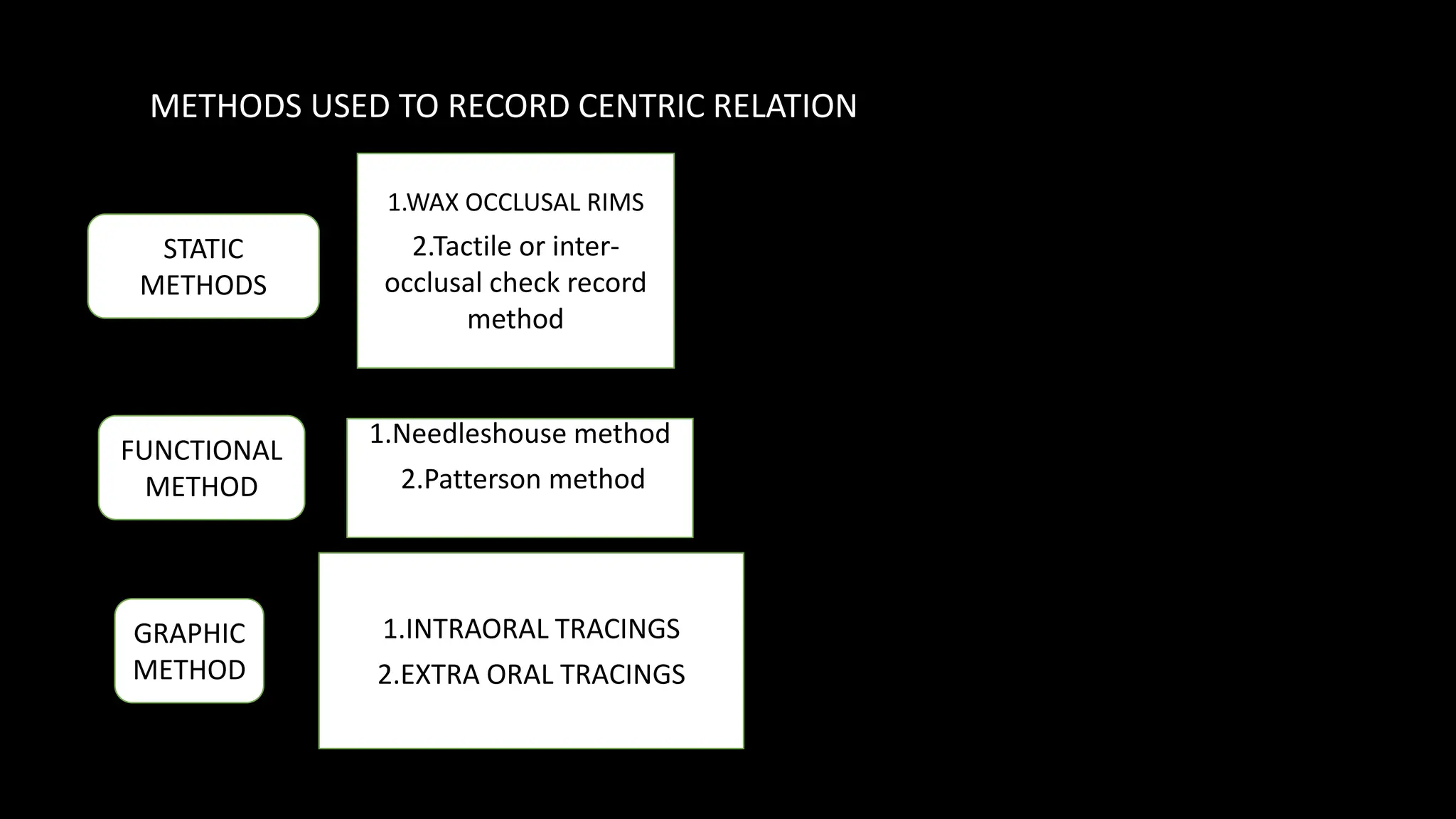 HORIZONTAL JAW RELATIONS - jaw relation pptx | PPTX