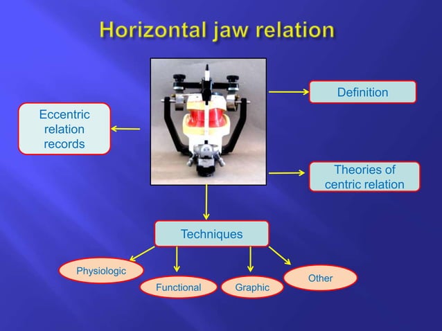 Horizontal jaw relations ppt | PPTX