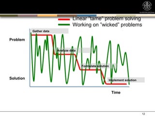 Horizontal Leadership Managing Change And Complexity Eng 2009 | PPS