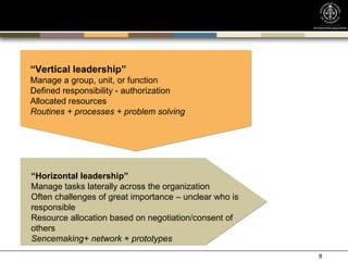 Horizontal Leadership Managing Change And Complexity Eng 2009 | PPS