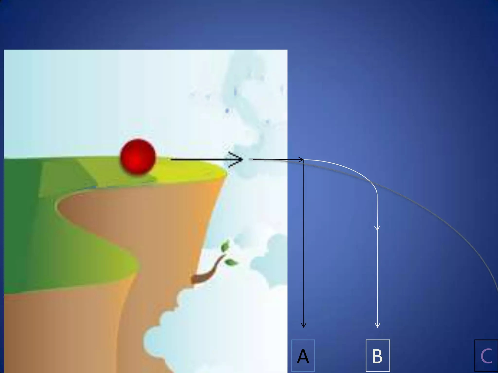 Horizontally Launched Projectiles | PPTX