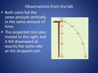 Horizontally Launched Projectiles | PPTX