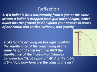 Horizontally Launched Projectiles | PPTX