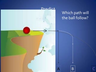 Horizontally Launched Projectiles | PPTX