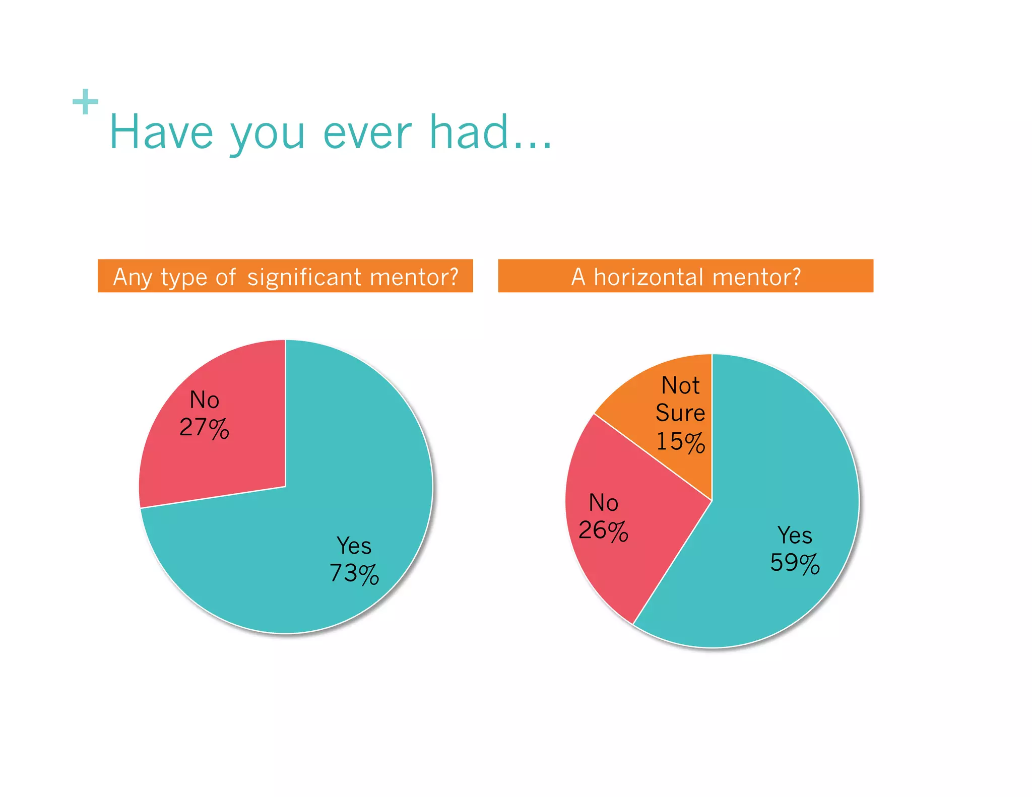 Horizontal Thinking in a Vertical World | PPT
