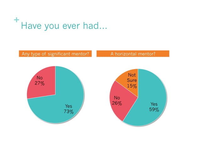 Horizontal Thinking in a Vertical World | PPT