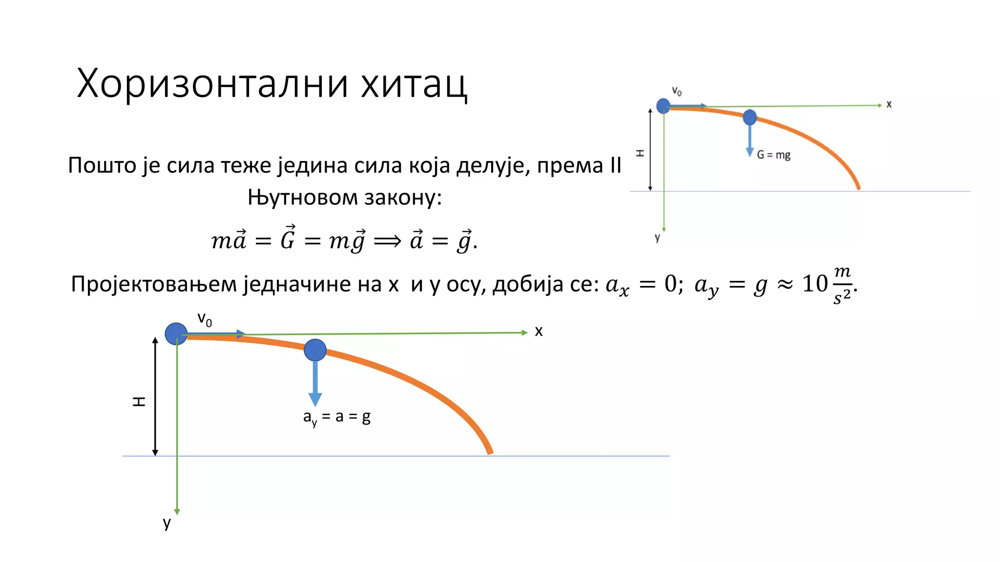 horizontalni hitac.pptx