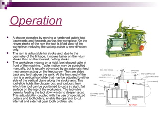 Horizontal shaping machine | PPT