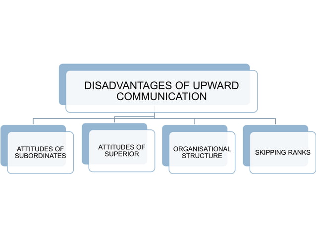 Business Communication - Horizontal & Vertical Communication | PPTX