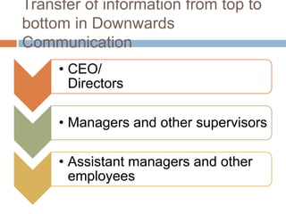Business Communication - Horizontal & Vertical Communication | PPTX