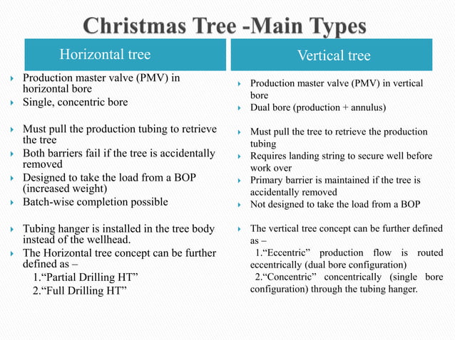 Horizontal vertical christmas tree ppt | PPTX | Technology & Computing