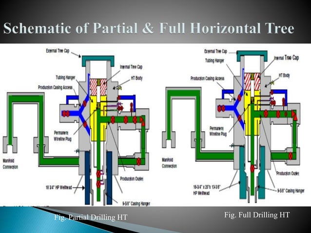 Horizontal vertical christmas tree ppt | PPTX | Technology & Computing