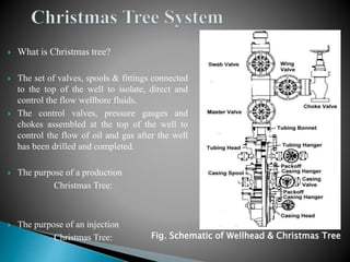 Oilfield Christmas Tree Diagram