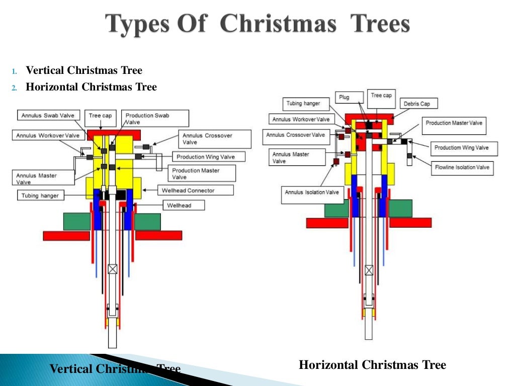 Horizontal vertical christmas tree ppt