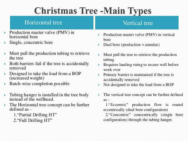 Horizontal vertical christmas tree ppt
