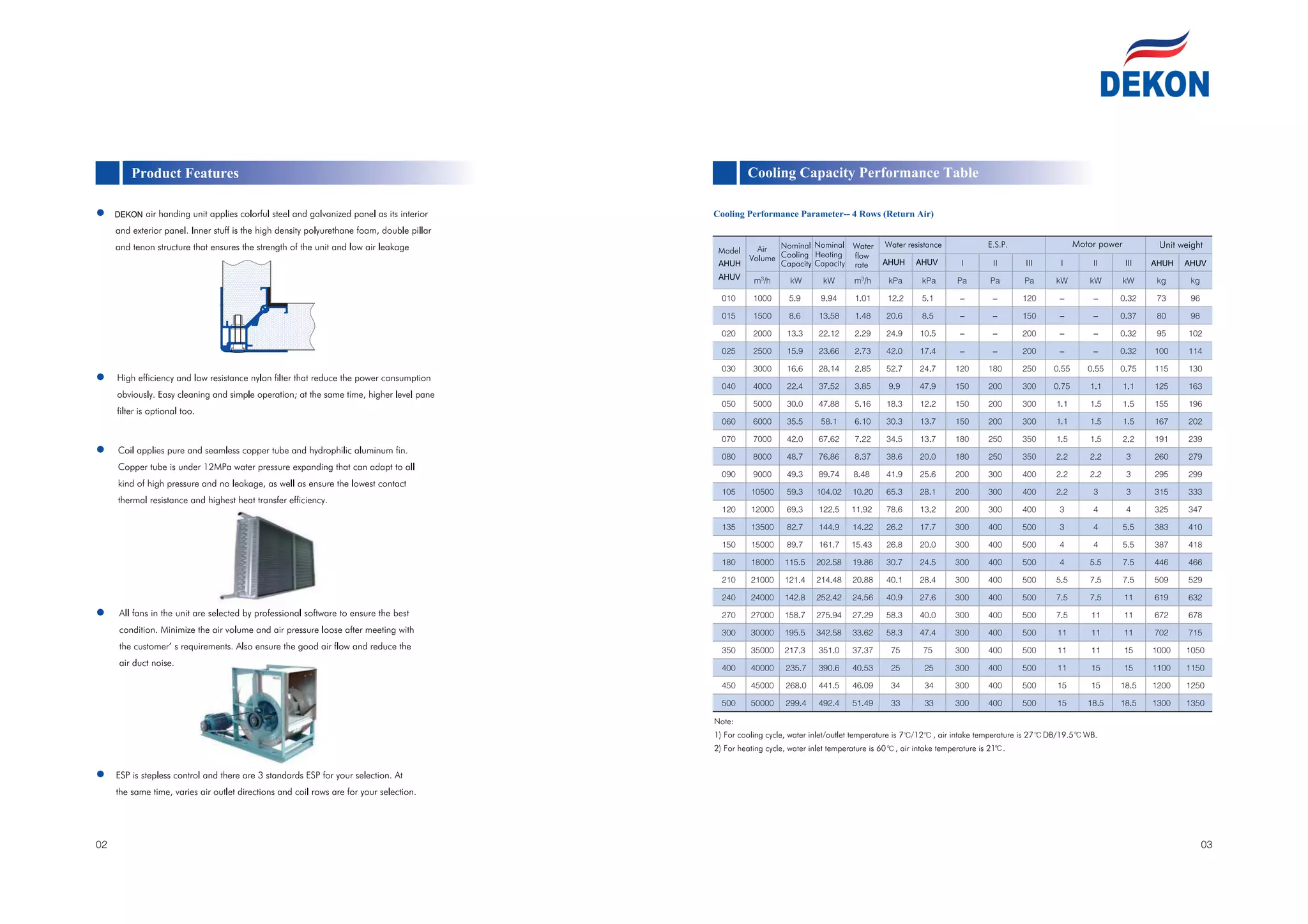 Dekon Horizontal,vertical modular ahu | PPT