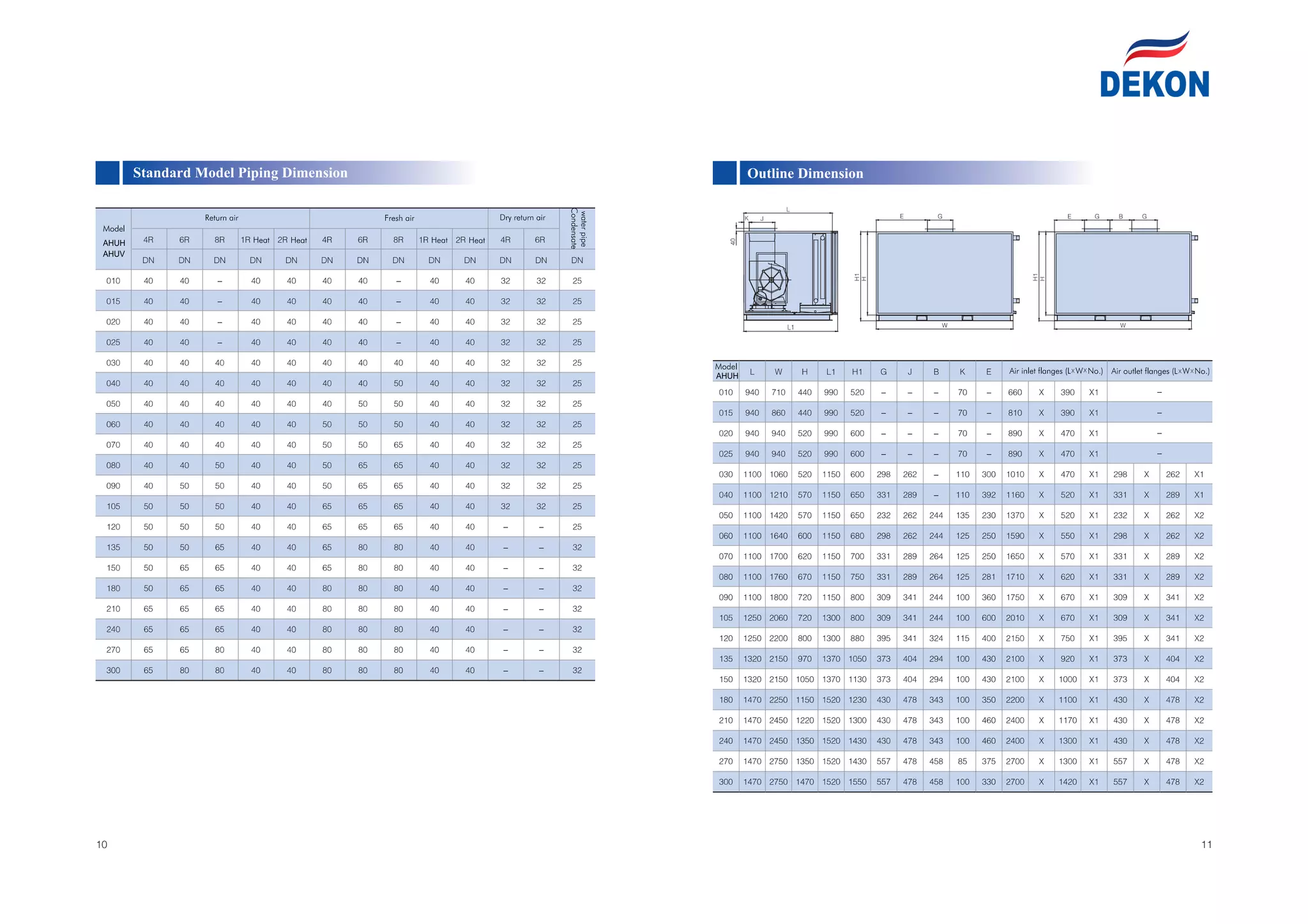 Dekon Horizontal,vertical modular ahu | PPT