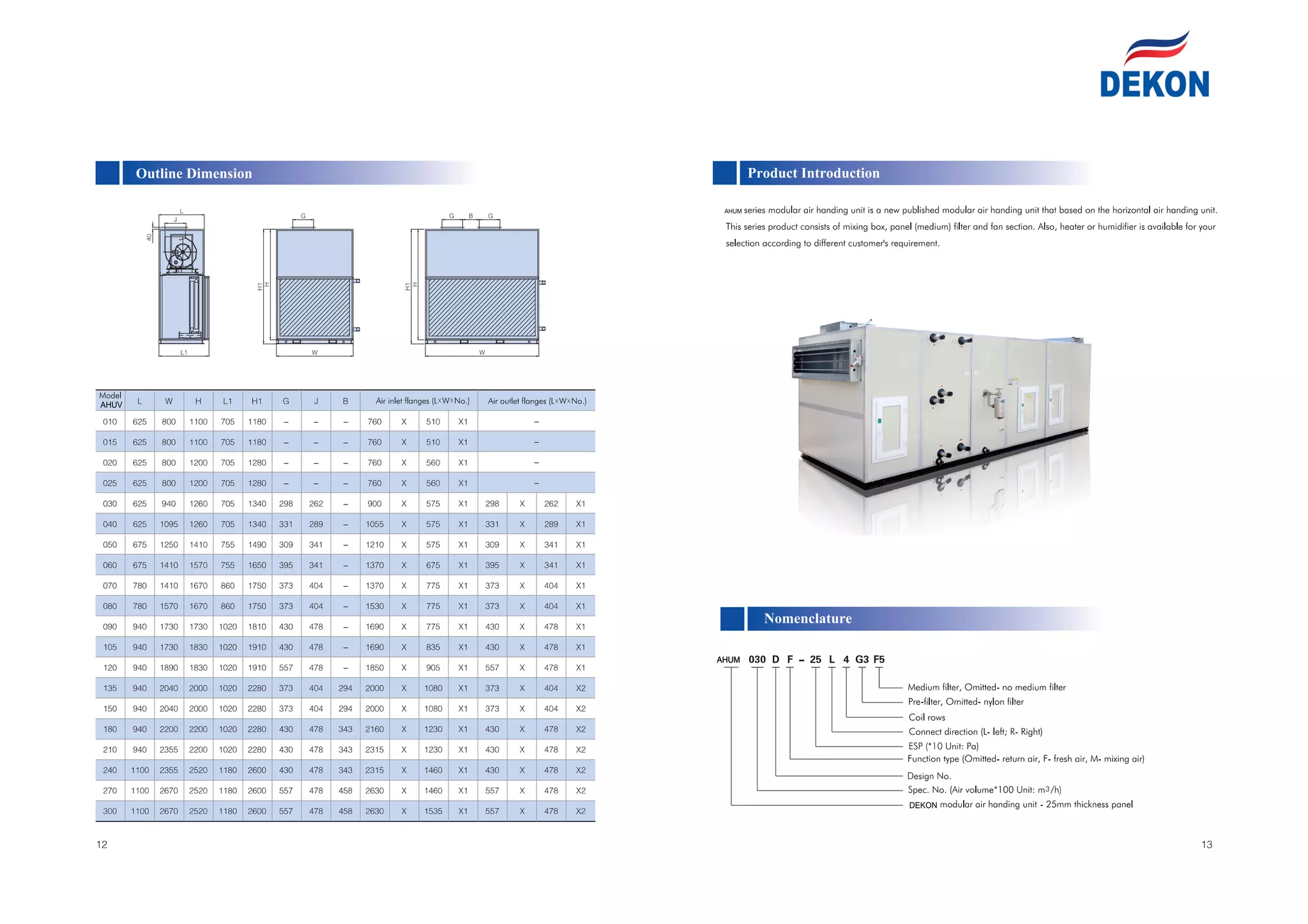 Dekon Horizontal,vertical modular ahu | PPT