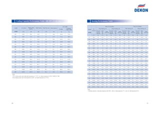 Dekon Horizontal,vertical modular ahu | PDF