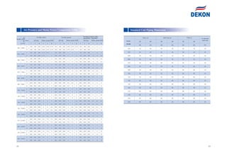 Dekon Horizontal,vertical modular ahu | PPT