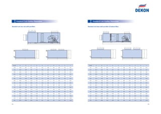 Dekon Horizontal,vertical modular ahu | PPT
