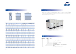 Dekon Horizontal,vertical modular ahu | PPT