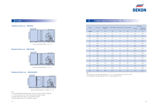 Dekon Horizontal,vertical modular ahu | PDF