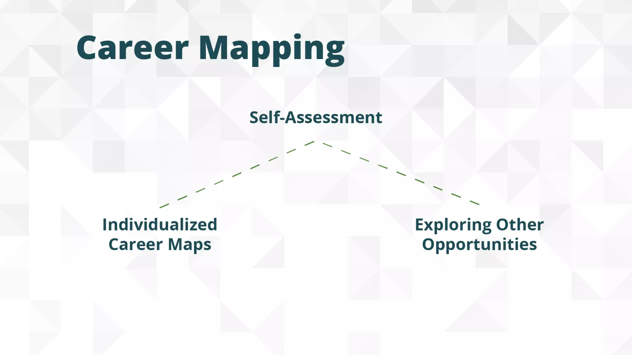Horizontal vs Vertical Career Pathing: How to Make Promotions Work | PDF