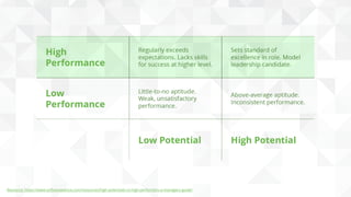 Horizontal vs Vertical Career Pathing: How to Make Promotions Work | PDF