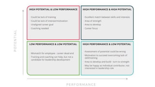 Horizontal vs Vertical Career Pathing: How to Make Promotions Work | PDF