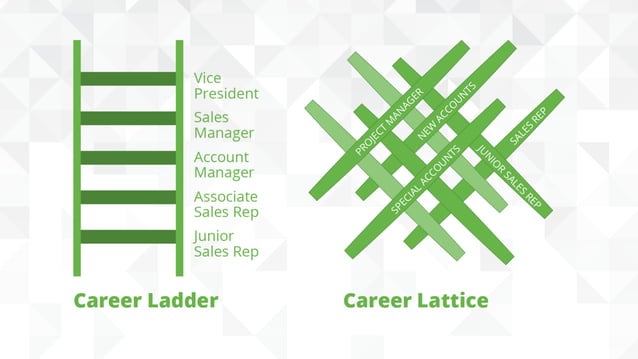Horizontal vs Vertical Career Pathing: How to Make Promotions Work