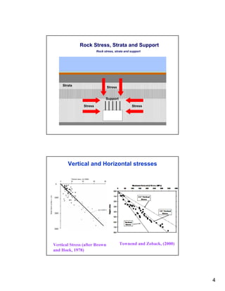 insitu Horizontal stress | PDF