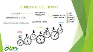 Horizonte del tiempo | PPTX | Business | Business and Finance