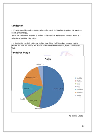 Horlicks final | DOC