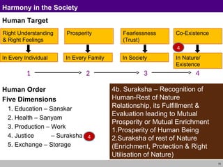 Universal Human values Hormany Society 07-12-2020_2.ppt