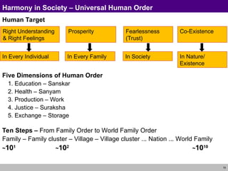 Universal Human values Hormany Society 07-12-2020_2.ppt