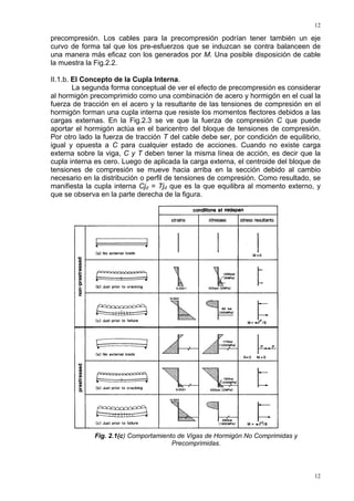 Hormigon armado precomprimido | PDF