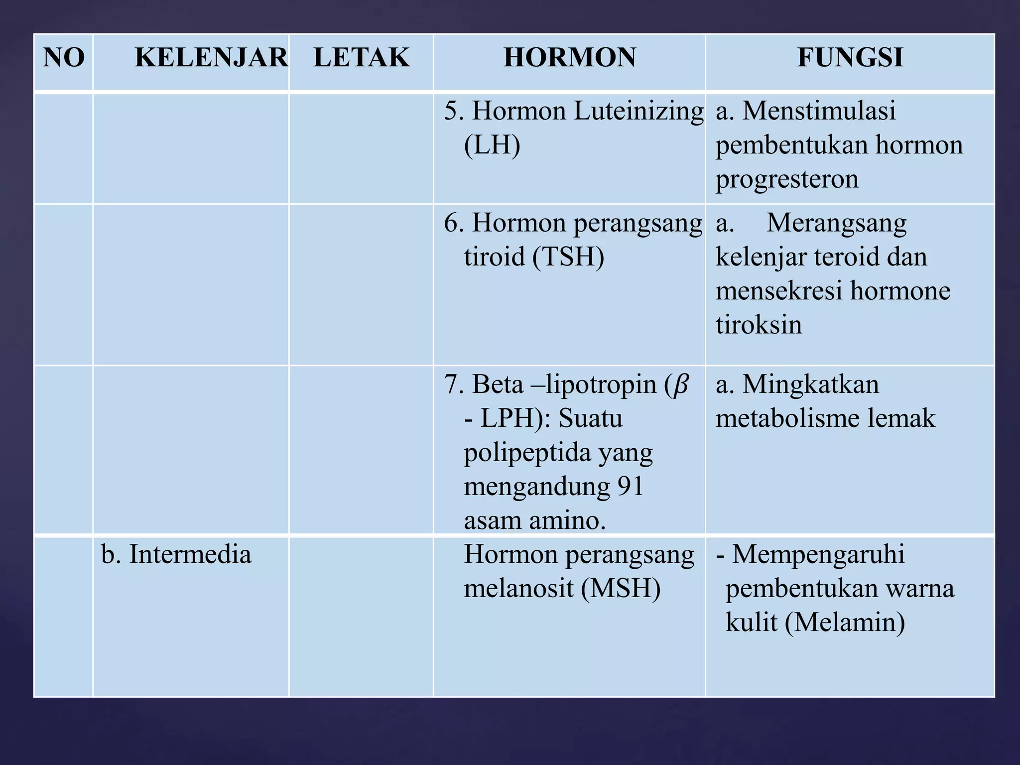 Biomolekul Hormon | PPTX