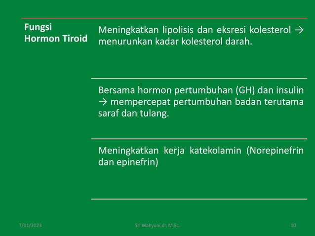 Hormon-hormon Yang Berperan Dalam Metabolisme.pptx
