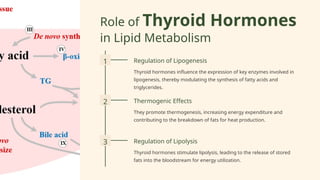 Hormonal-Regulation-of-Lipid-Metabolism.pptx