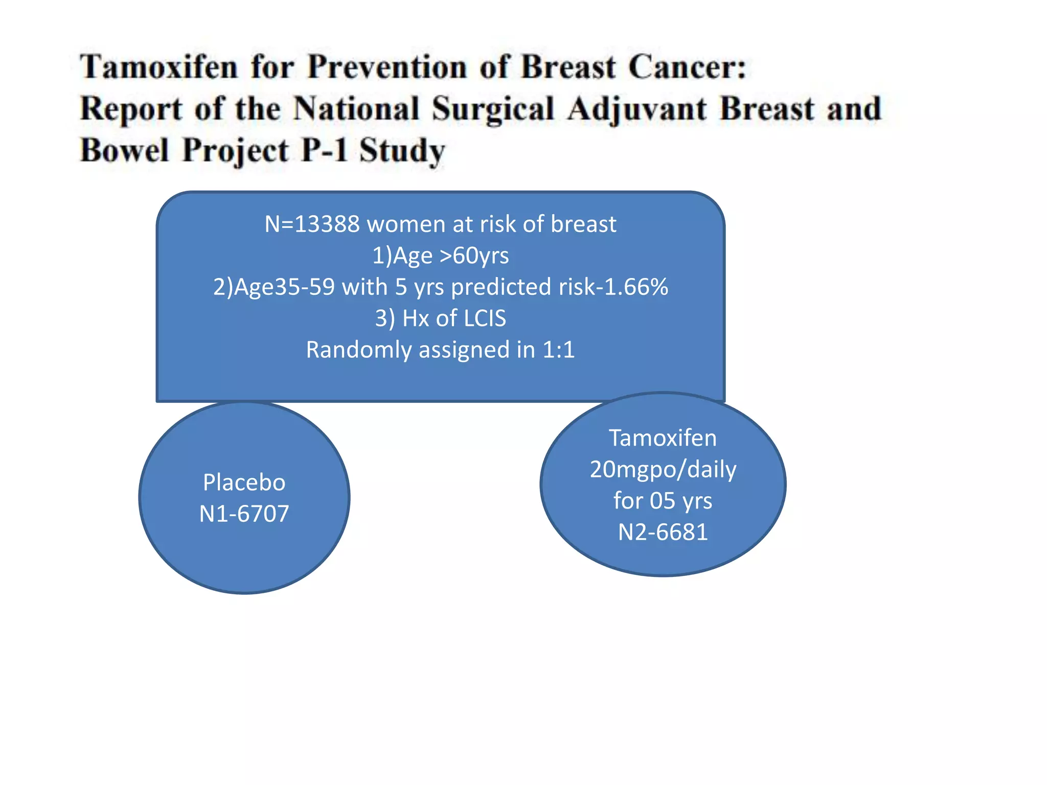 endocrine therapy for breast cancers | PPTX