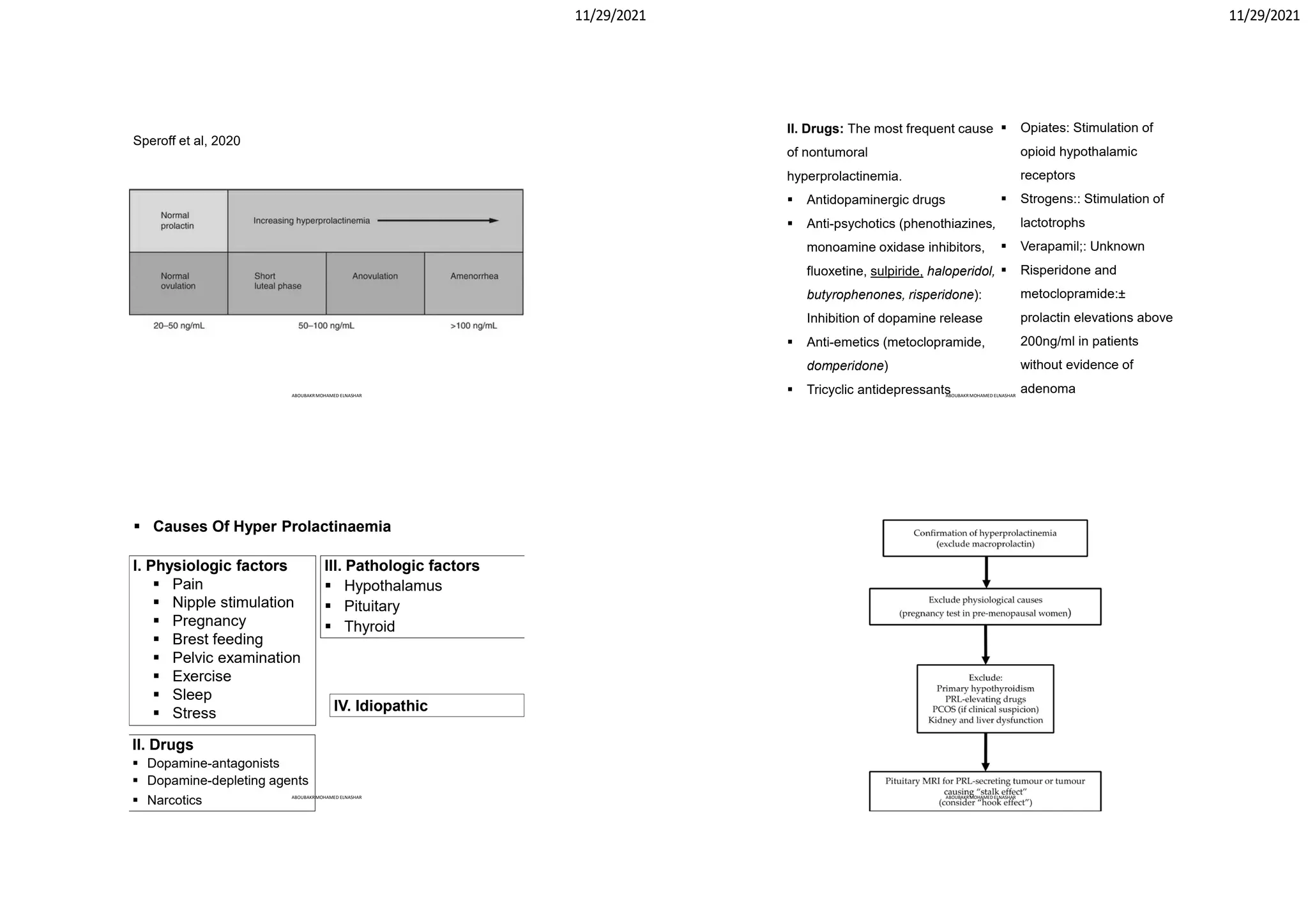 Hormonal assay in clinical gyn | PDF