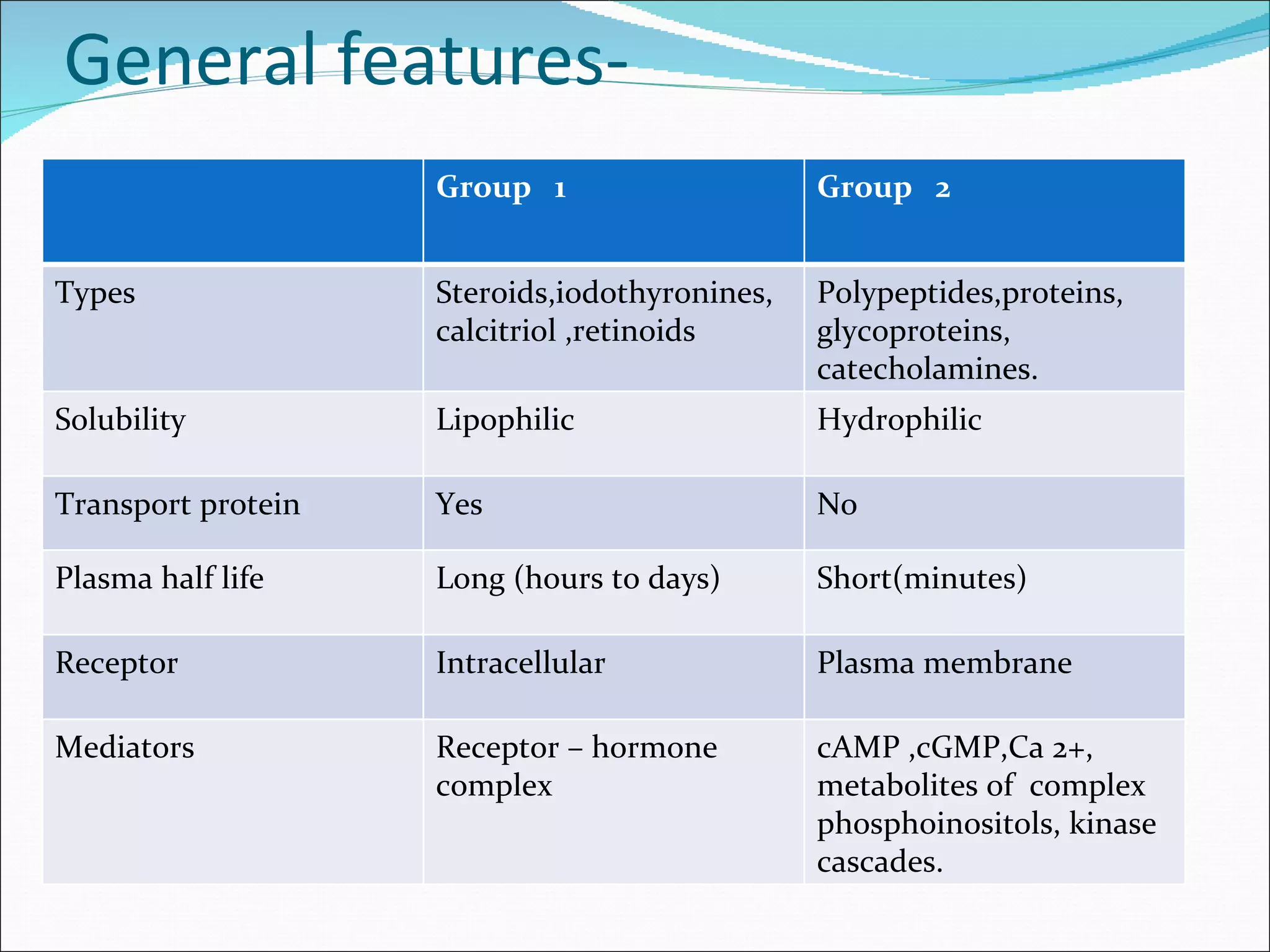 Hormonal basis of reproduction | PPT
