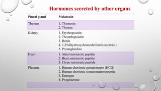 Hormonal cascade system involving hypothalamus | PPT