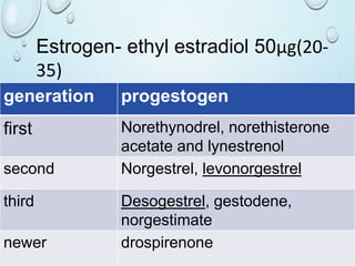 Hormonal contraception | PPTX