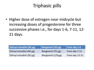 Hormonal contraception | PPTX