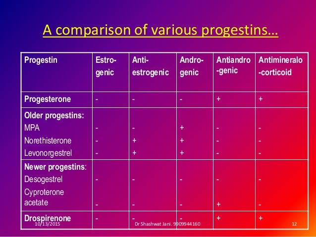 HORMONAL CONTRACEPTION & NEWER CONTRACEPTIVES BY DR SHASHWAT JANI