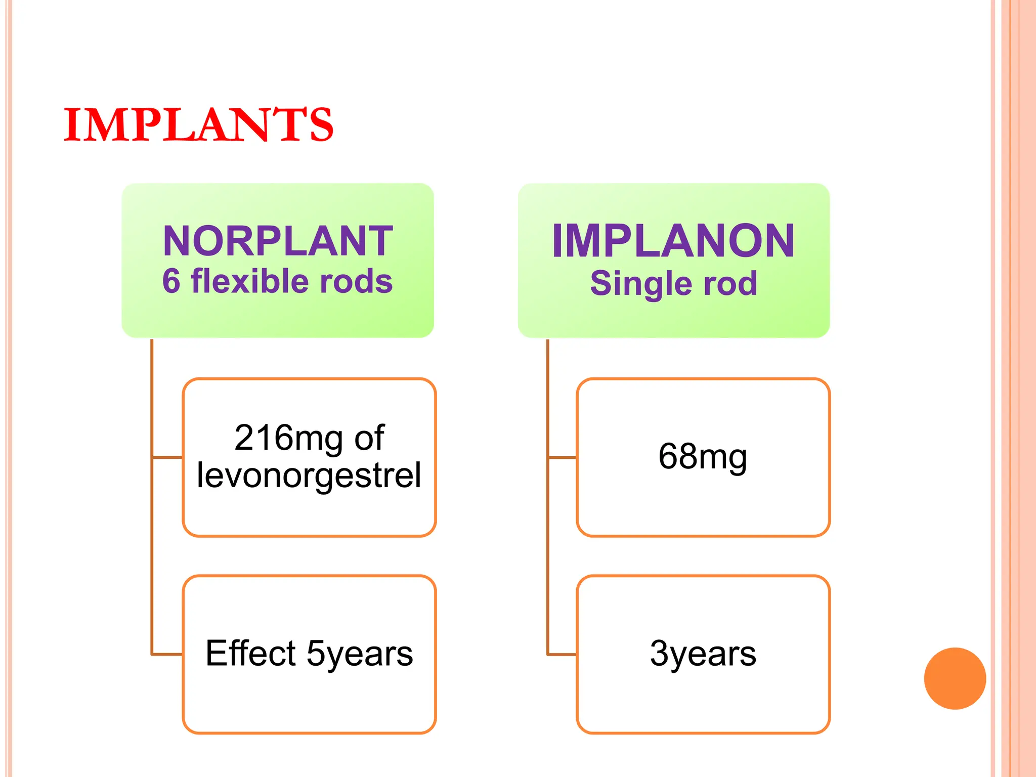 Hormonal contraceptions.pptx