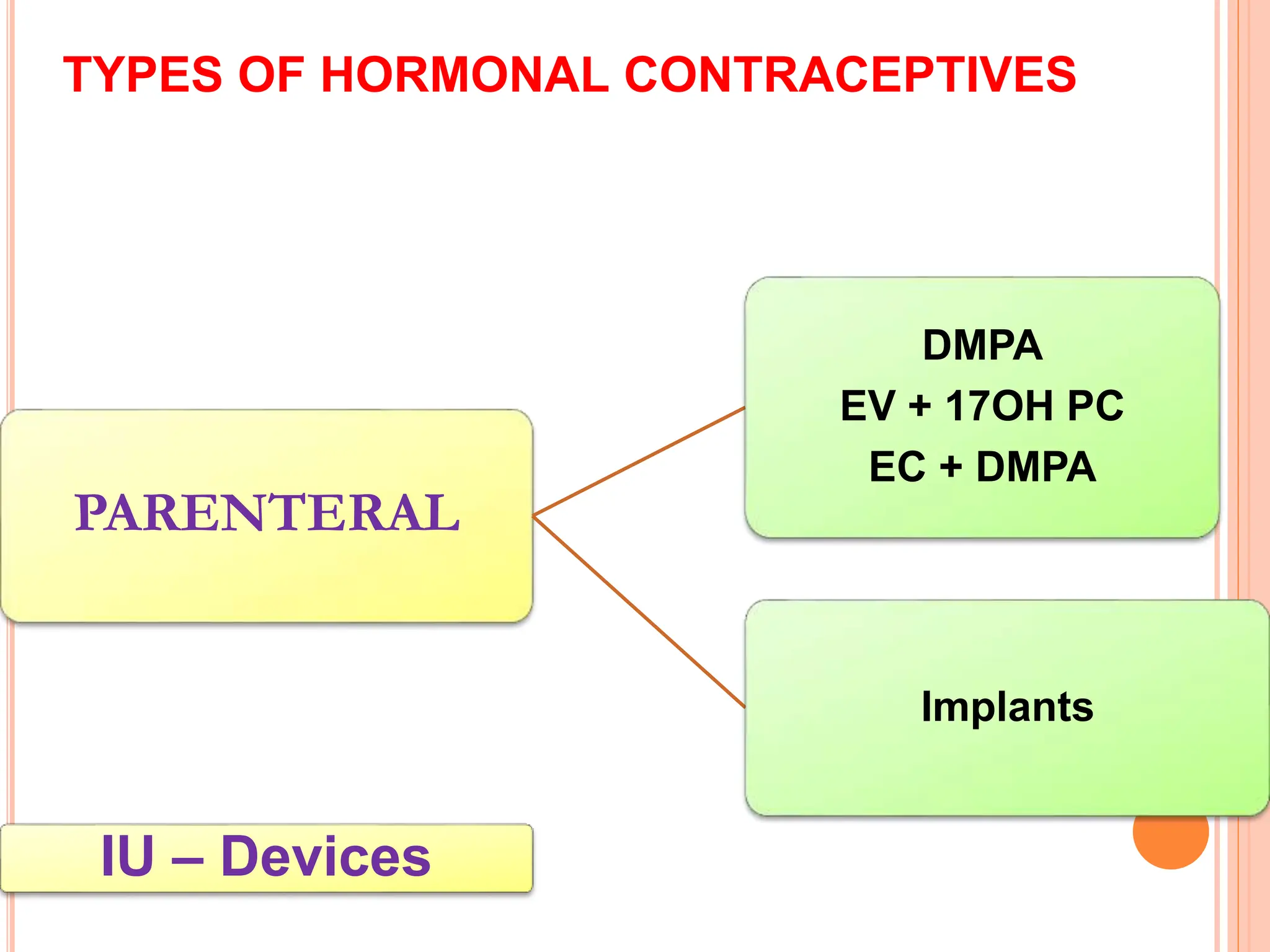 Hormonal contraceptions.pptx
