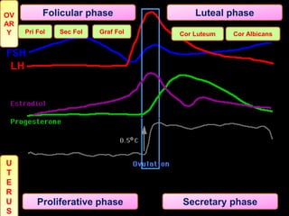 Hormonal contraceptions.pptx